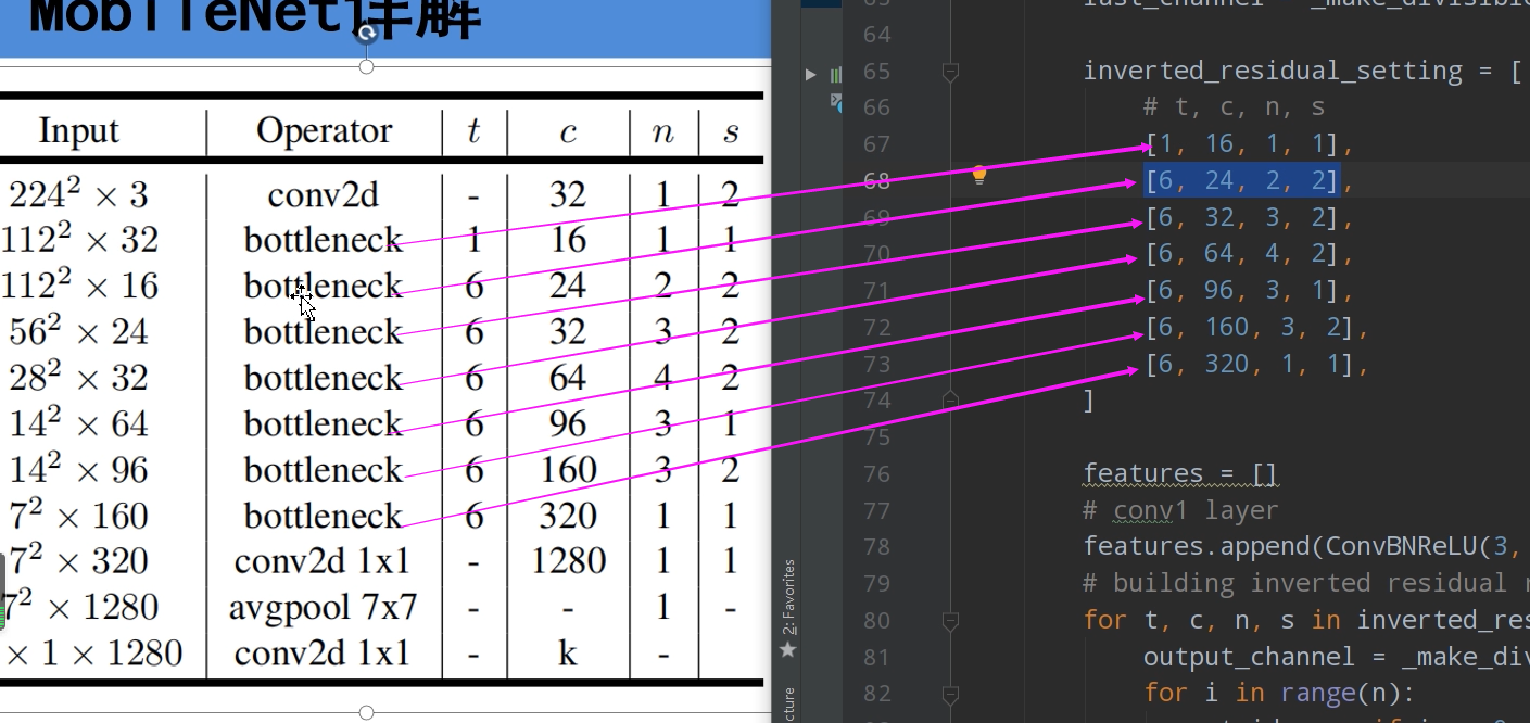 智能数字图像处理：MobileNetV2代码（pytorch）之model.py解读_com_fang_bean的博客-CSDN博客