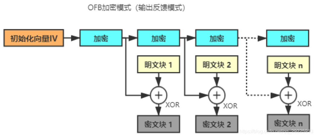 详解aes对称加密(python实现文件加密)aes Block Size Csdn博客