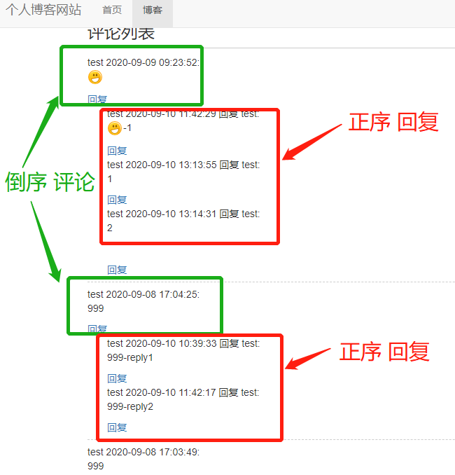 【Django2.0学习笔记】26.回复功能设计和树结构_基于django+vue的spoc管理系统的留言反馈功能时序图-CSDN博客