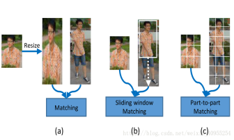 详解ReID的各部分组成及Trick——距离度量（Distance Metric）_reid metric指标-CSDN博客