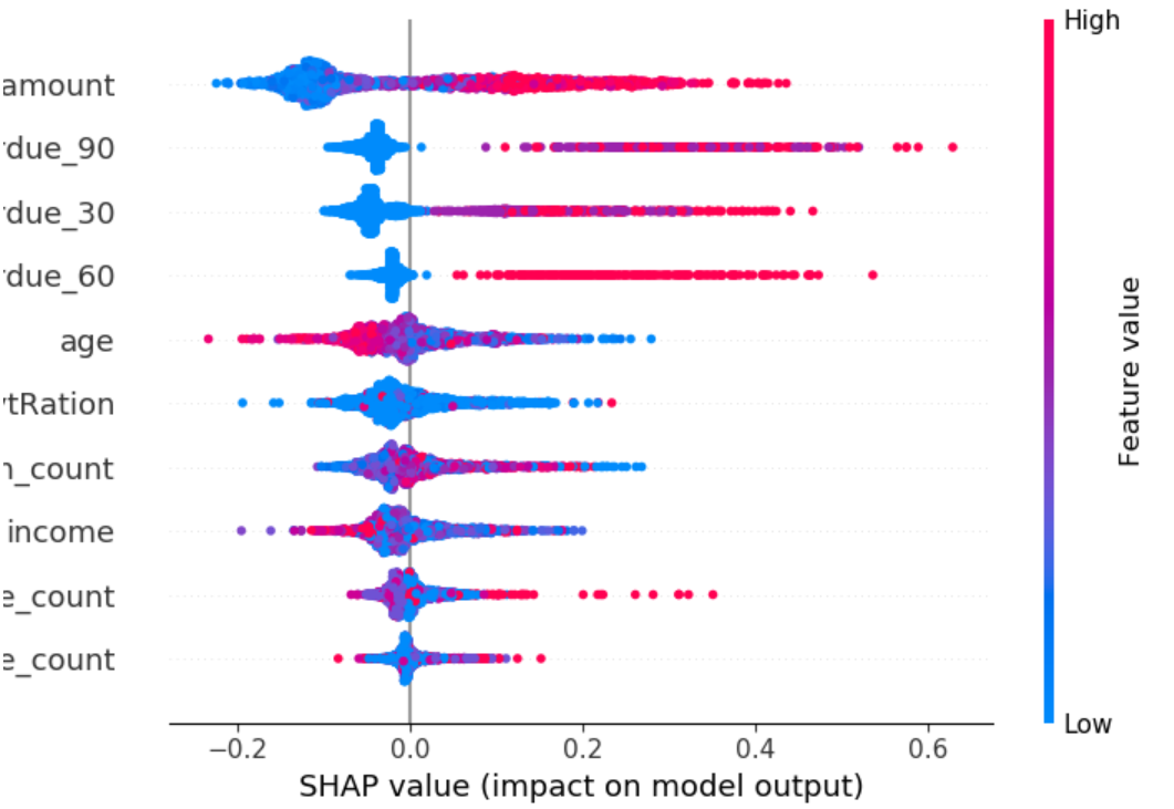 模型可解释性-SHAPE_shap单个模型可解释性限制在0-1-CSDN博客