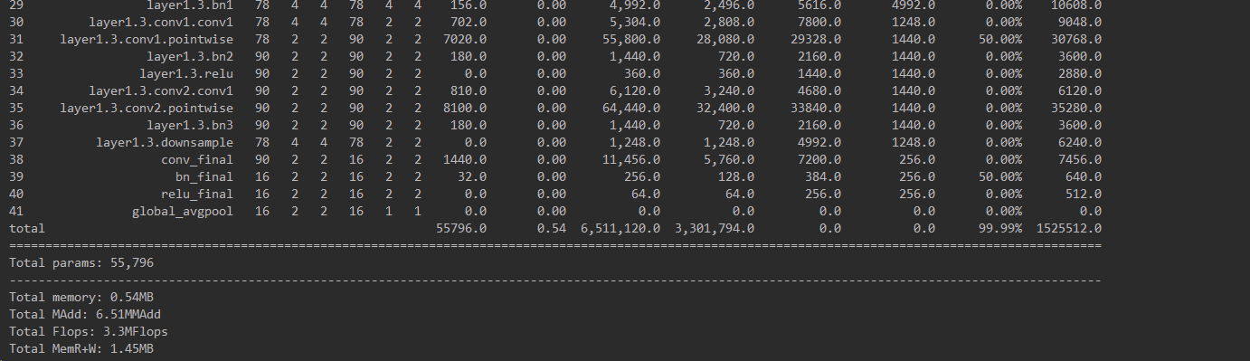 【Deep Learning】THOP+torchstat 计算PyTorch模型的FLOPs，问题记录与解决_torchstat源文件-CSDN博客