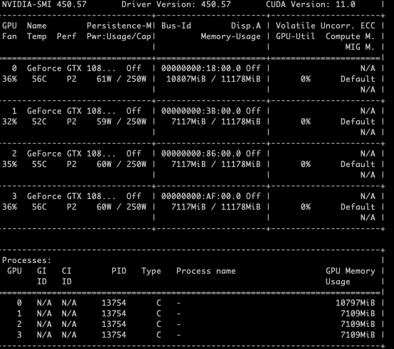 深度学习训练已经停止了，可GPU内存还在占用着，怎么办？_训练意外结束gpu为什么还在工作-CSDN博客