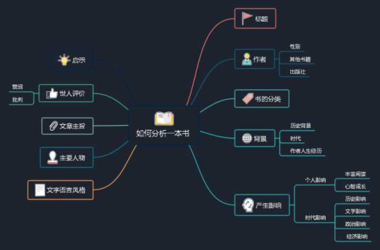 收敛思维举例说明