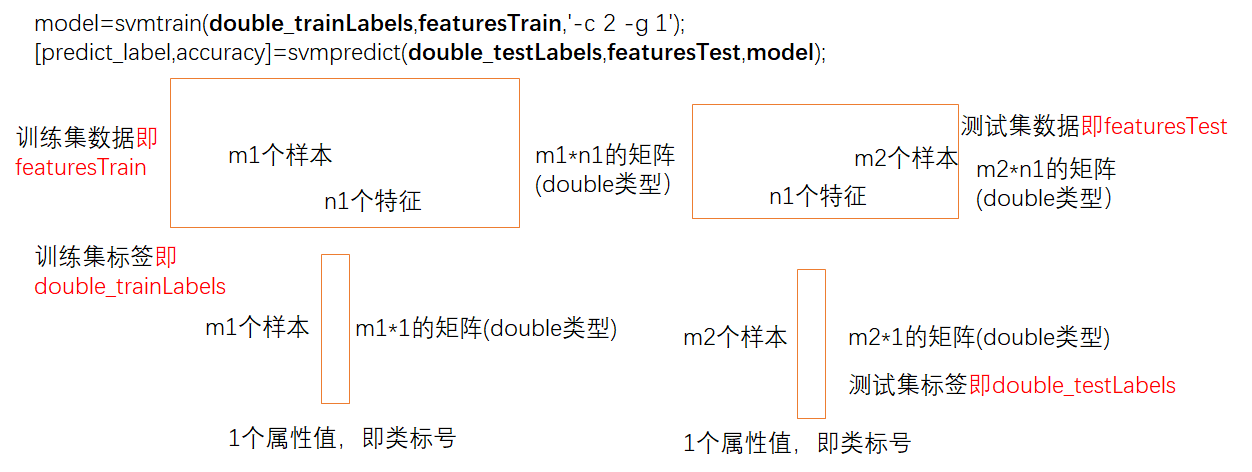 matlab使用纹理特征（HOG+LBP）+svm（libsvm）对图片进行多分类_lbp hog 图像分类 matlab-CSDN博客