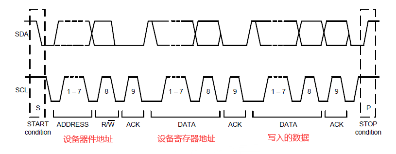 I2C与SPI通信总线协议_spc通讯协议-CSDN博客