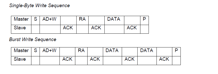 I2C与SPI通信总线协议_spc通讯协议-CSDN博客