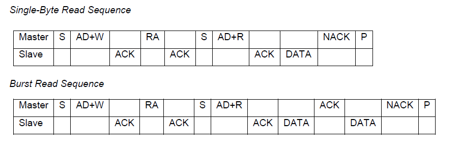 I2C与SPI通信总线协议_spc通讯协议-CSDN博客