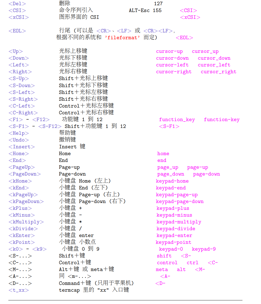 vim实用指南（零）基础知识——常用的按键标识符_vimrc中按键标识符-CSDN博客