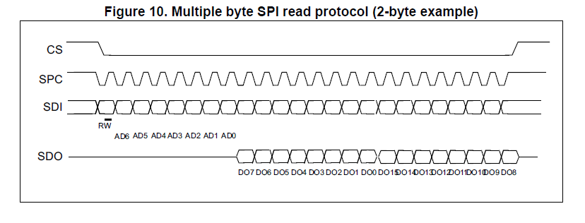 I2C与SPI通信总线协议_spc通讯协议-CSDN博客