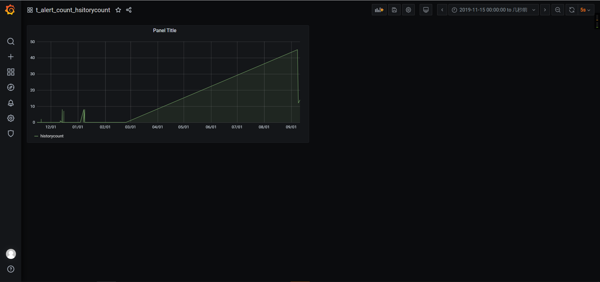 Grafana配置自己的DashBoard_grafana dashboard配置-CSDN博客