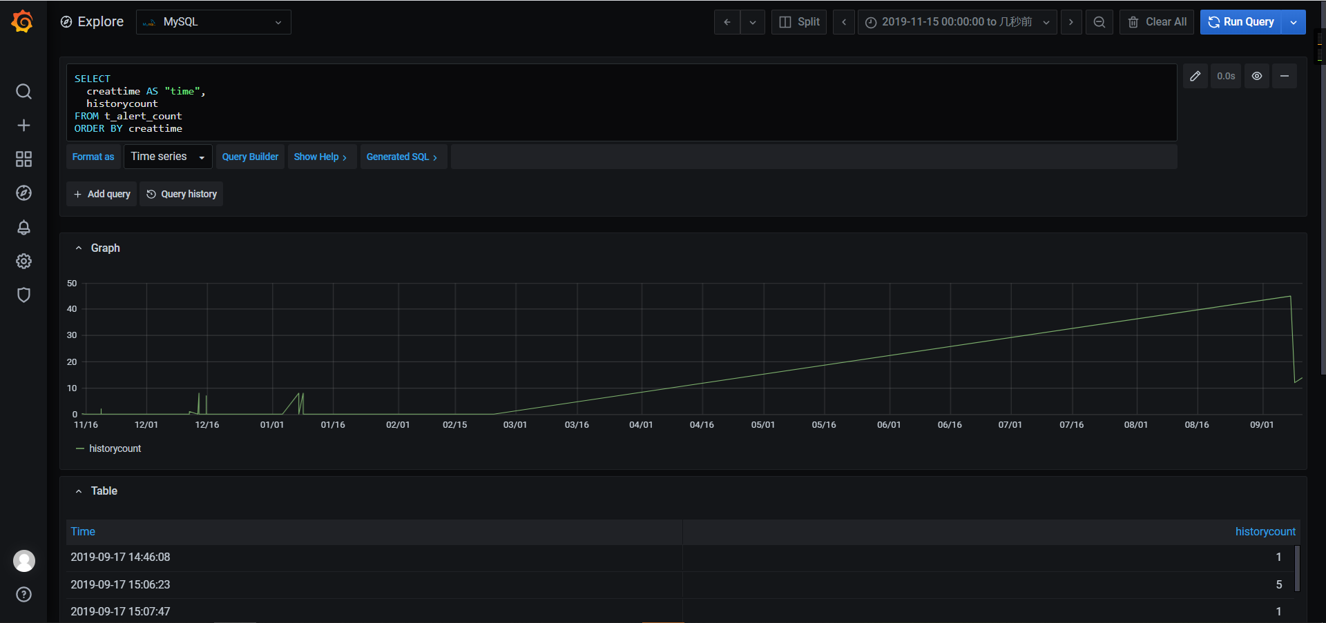 Grafana配置自己的DashBoard_grafana dashboard配置-CSDN博客