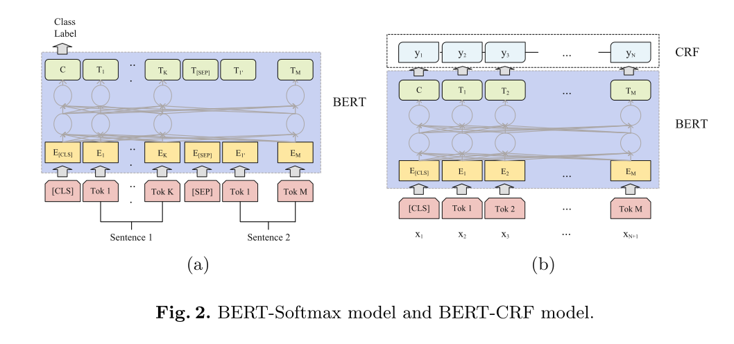 论文阅读笔记：BB-KBQA: BERT-Based Knowledge Base Question Answering-CSDN博客
