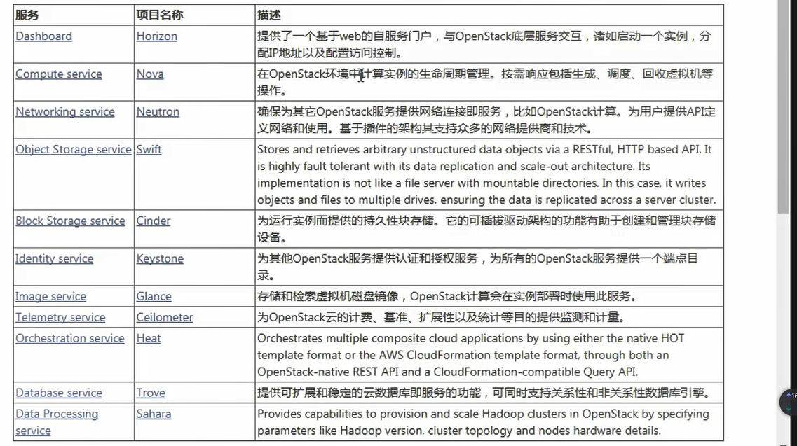 openstack-1-介绍和准备-CSDN博客