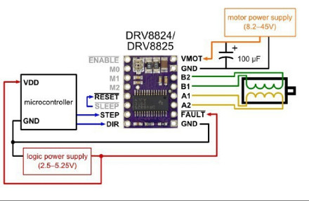STM32F4用DRV8825控制步进电机-CSDN博客
