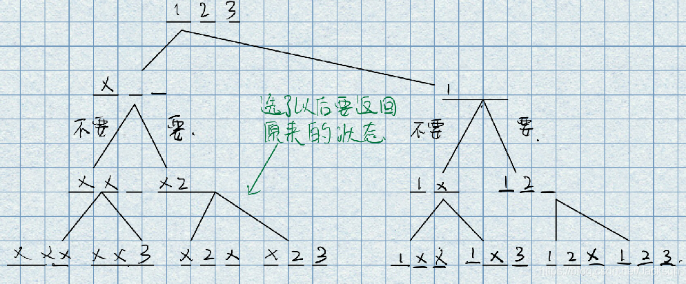 最为典型的三种递归模型【附图及代码】递归函数 V 模型 Csdn博客