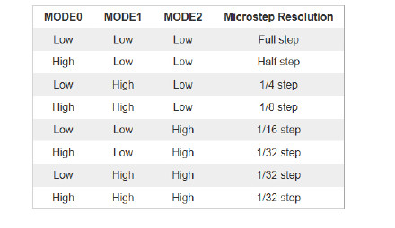 STM32F4用DRV8825控制步进电机-CSDN博客