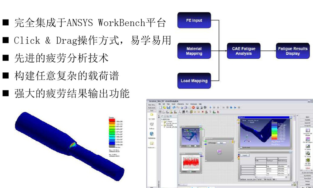 ANSYS nCode Designlife17.0疲劳仿真分析视频教程_ncode视频教程-CSDN博客