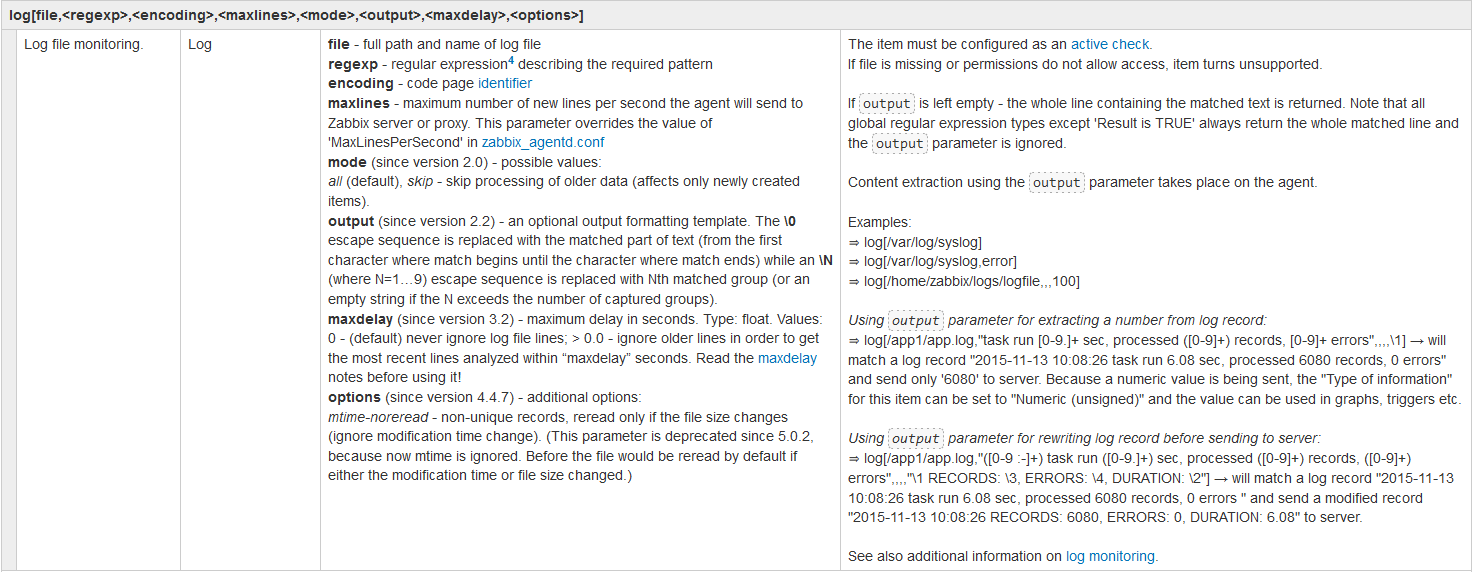 Zabbix Advance - Linux log monitor 日志监控（/var/log/messages,/var/log ...