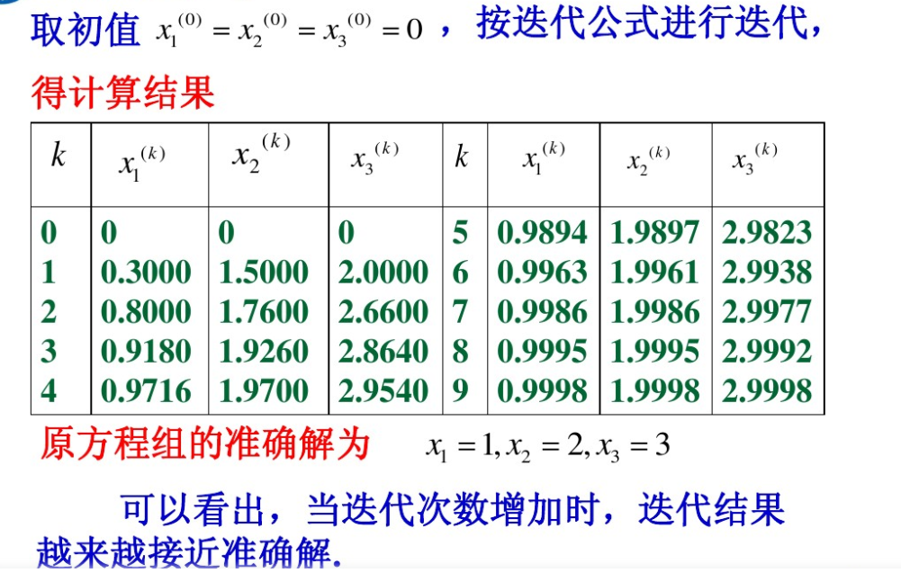 Jacobi迭代法公式推导_雅可比迭代矩阵公式-CSDN博客