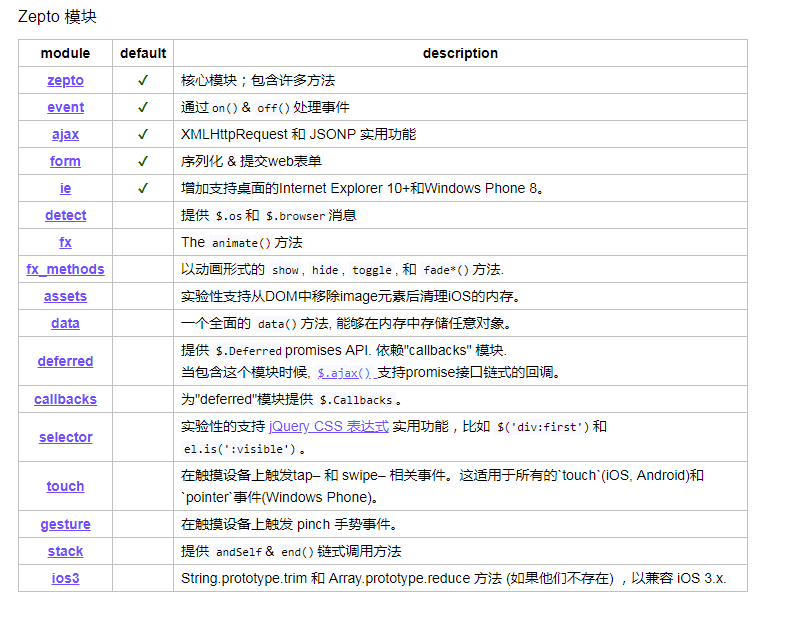 Zepto 插件_zepto插件库-CSDN博客