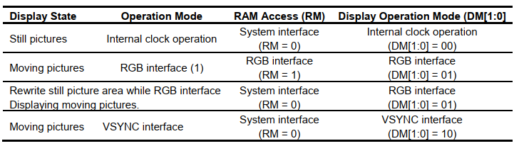 9325寄存器详细说明_qq_43853622的博客-CSDN博客