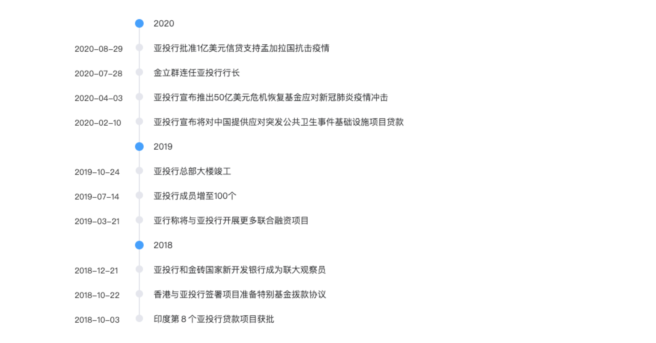 时间线 timeline 样式修改，时间加在右侧_el-timeline 时间戳在右侧-CSDN博客