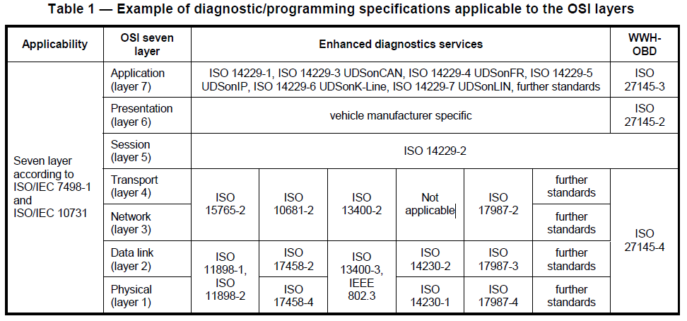 Introduction to UDS time parameters - Programmer Sought