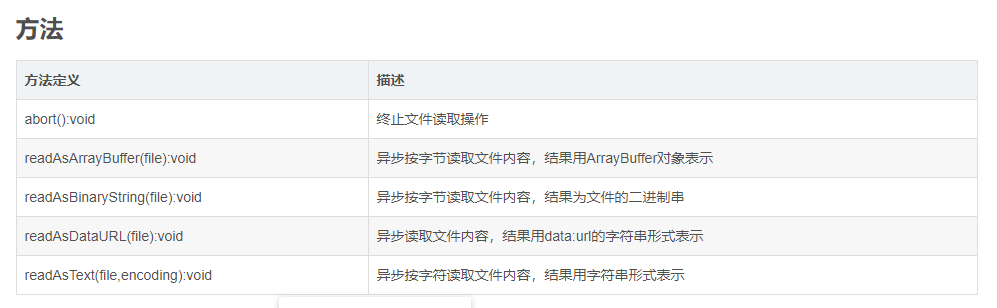 前端头像上传功能实现之base64图片/头像上传 详细解析2【扩展知识FileReader对象】_base64 图片头-CSDN博客