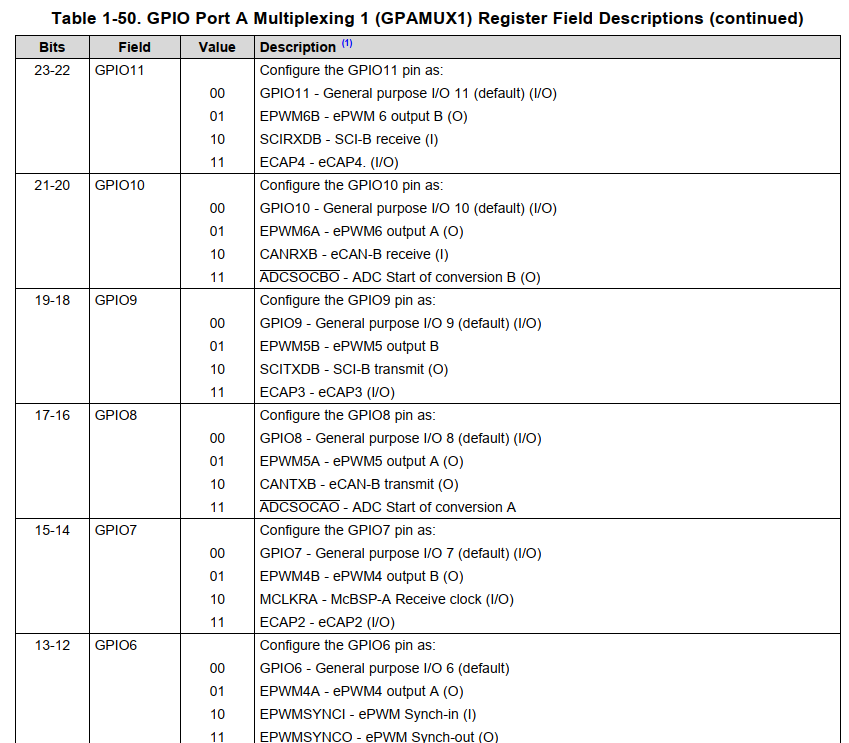 DSP28335 GPIO_gpaqsel1-CSDN博客