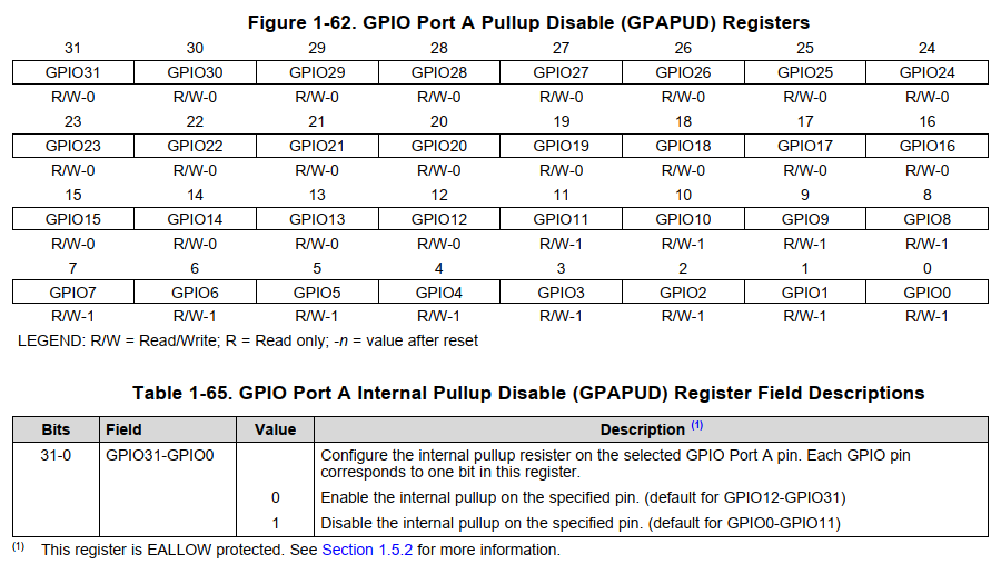 DSP28335 GPIO_gpaqsel1-CSDN博客