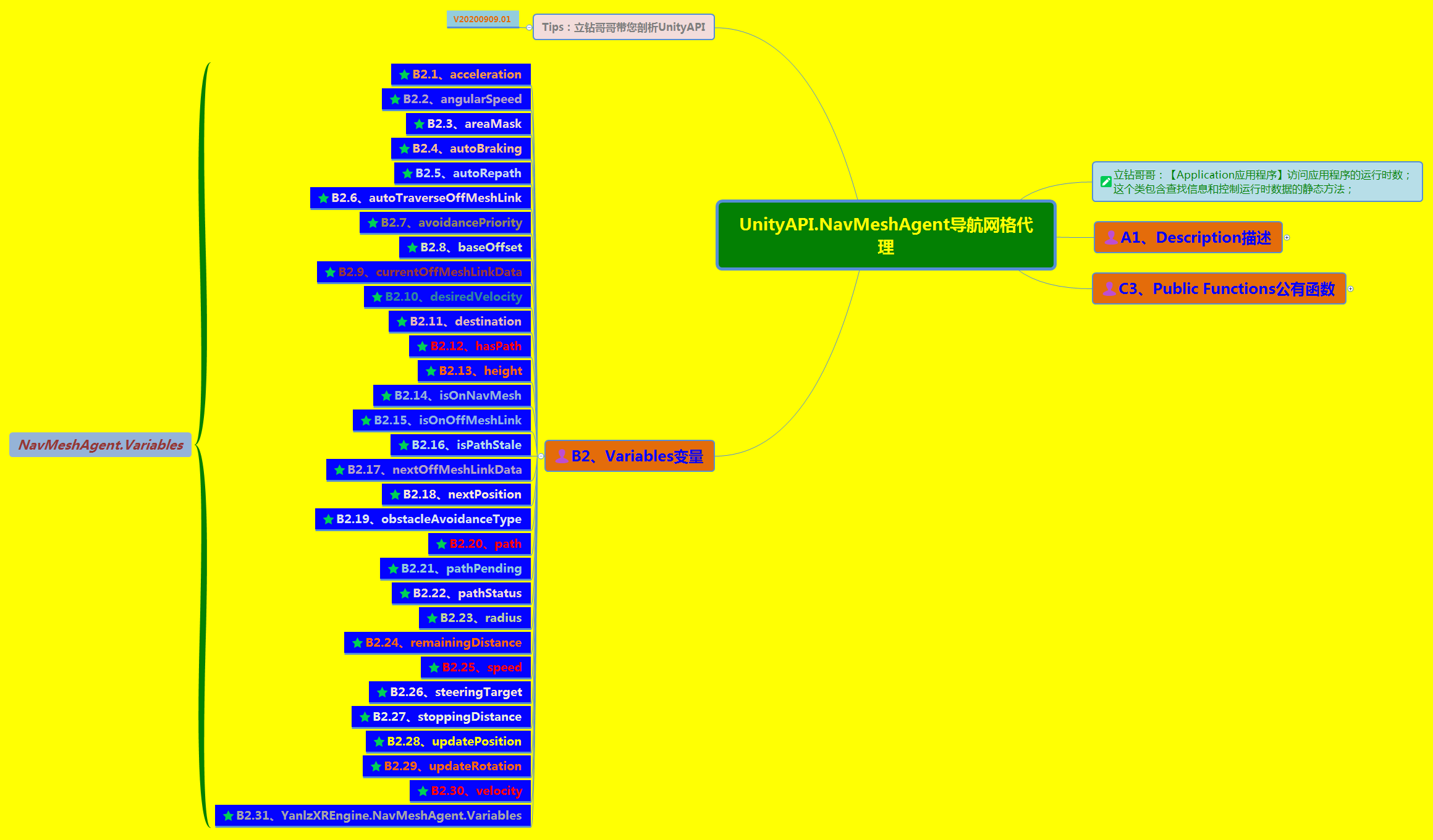 《UnityAPI.NavMeshAgent导航网格代理》（Yanlz+Unity+SteamVR+云技术+5G+AI+VR云游戏+Unity+NavMeshAgent+立钻哥哥++OK++ ...