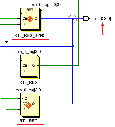 ([Synth 8-3352] multi-driven net min_1_OBUF[2] with 1st driver pin ‘＜端口名/（信号？）＞‘ )-CSDN博客