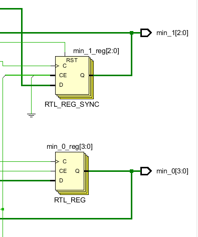 ([Synth 8-3352] multi-driven net min_1_OBUF[2] with 1st driver pin ‘＜端口名/（信号？）＞‘ )-CSDN博客