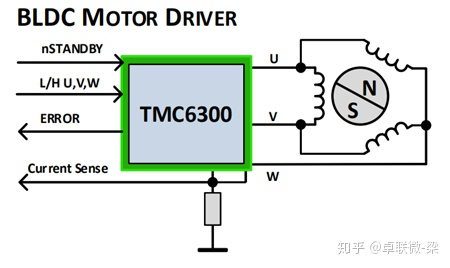 TMC6300-LA：微型BLDC/PMSM驱动_tmc6300例程-CSDN博客