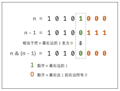 Complete understanding of bit operations - left shift, right shift ...