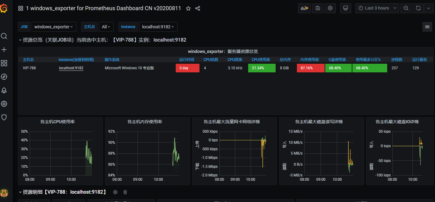 windows安装prometheus+grafana_garafana可以安装在windows-CSDN博客