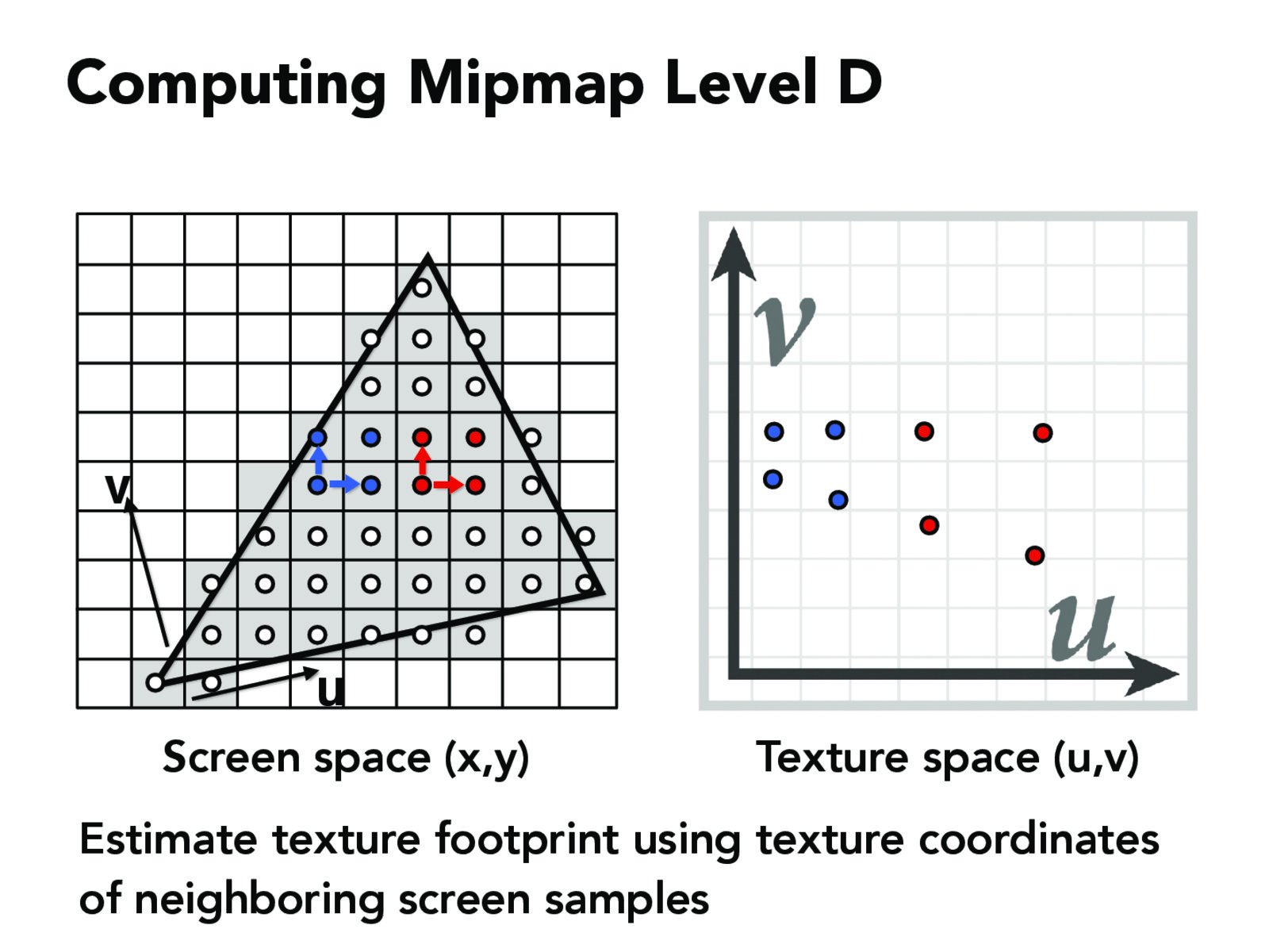 Mipmap 和 过滤 （看完不理解你打我）-CSDN博客