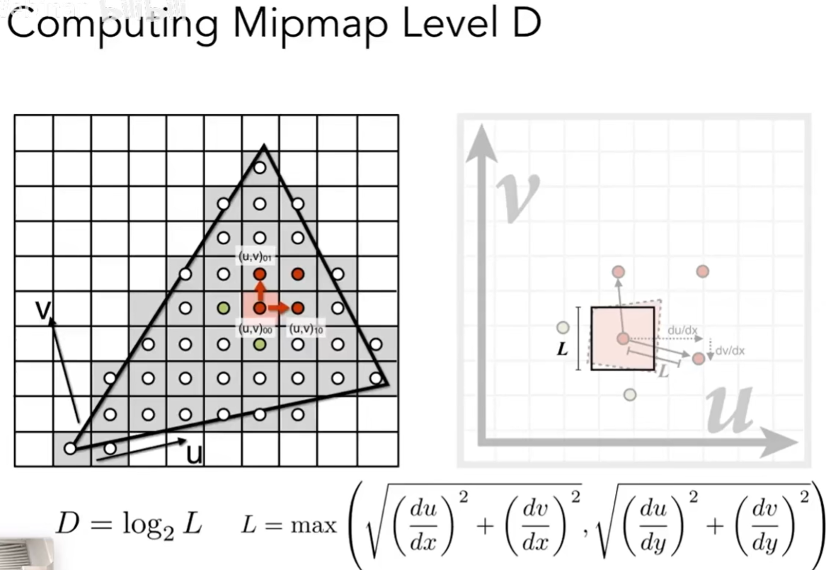 Mipmap 和 过滤 （看完不理解你打我）-CSDN博客