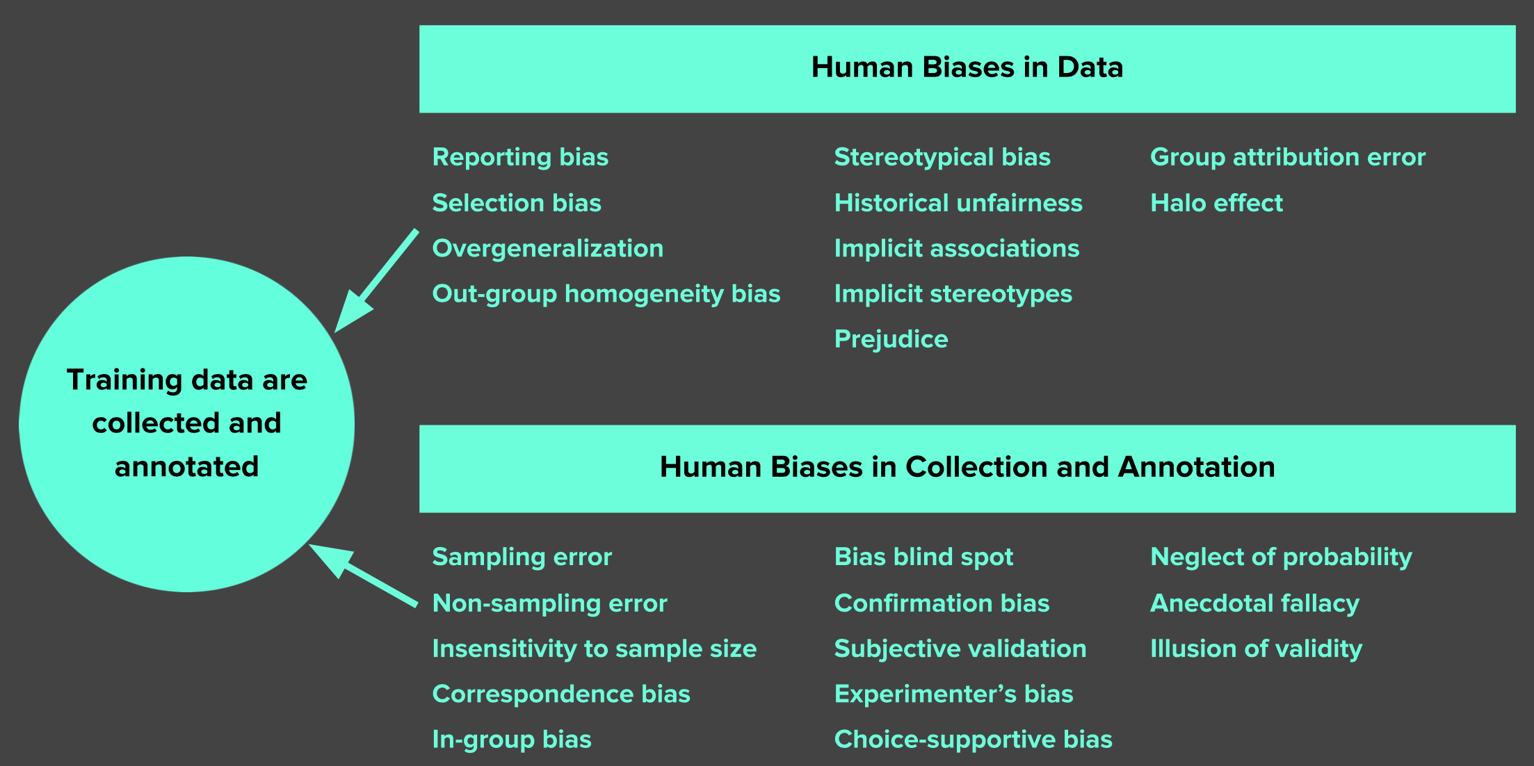 2019年CS224N课程笔记-Lecture 19:Safety, Bias, and Fairness-CSDN博客