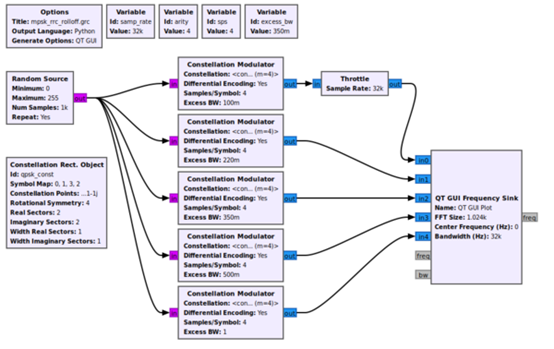GNU Radio系列教程（七）：初级篇之GNU Radio GRC PSK调制解调_gnuradio的polyphase clock sync怎么设置-CSDN博客