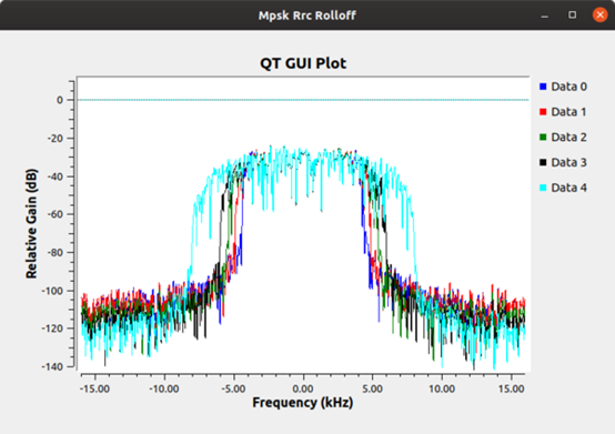 GNU Radio系列教程（七）：初级篇之GNU Radio GRC PSK调制解调_gnuradio的polyphase clock ...