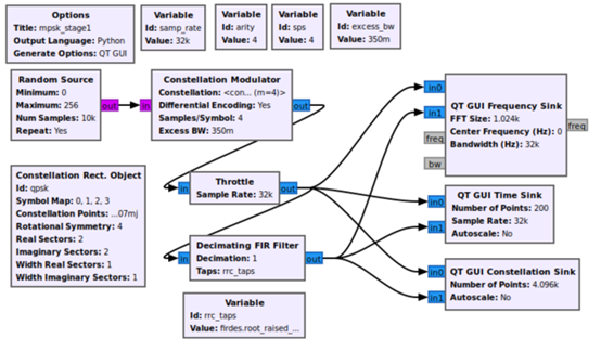 GNU Radio系列教程（七）：初级篇之GNU Radio GRC PSK调制解调_gnuradio的polyphase clock sync怎么设置-CSDN博客