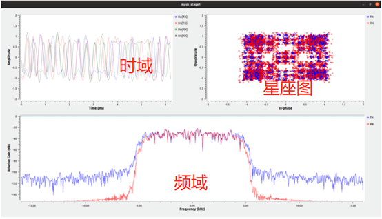 GNU Radio系列教程（七）：初级篇之GNU Radio GRC PSK调制解调_gnuradio的polyphase clock sync怎么设置-CSDN博客