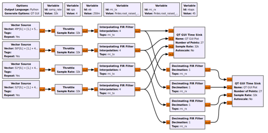GNU Radio系列教程（七）：初级篇之GNU Radio GRC PSK调制解调_gnuradio的polyphase clock sync怎么设置-CSDN博客