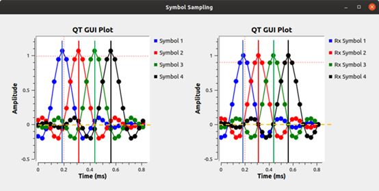 GNU Radio系列教程（七）：初级篇之GNU Radio GRC PSK调制解调_gnuradio的polyphase clock sync怎么设置-CSDN博客