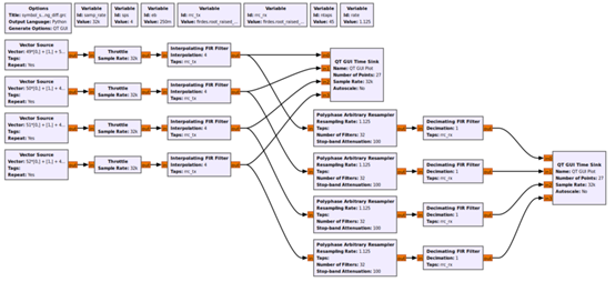 GNU Radio系列教程（七）：初级篇之GNU Radio GRC PSK调制解调_gnuradio的polyphase clock sync怎么设置-CSDN博客