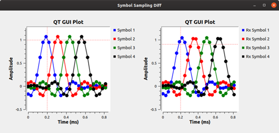 GNU Radio系列教程（七）：初级篇之GNU Radio GRC PSK调制解调_gnuradio的polyphase clock sync怎么设置-CSDN博客