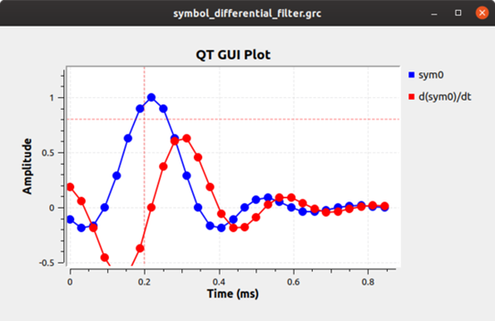 GNU Radio系列教程（七）：初级篇之GNU Radio GRC PSK调制解调_gnuradio的polyphase clock sync怎么设置-CSDN博客