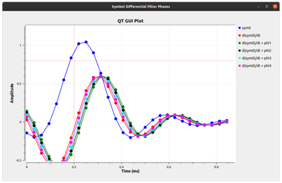 GNU Radio系列教程（七）：初级篇之GNU Radio GRC PSK调制解调_gnuradio的polyphase clock sync怎么设置-CSDN博客